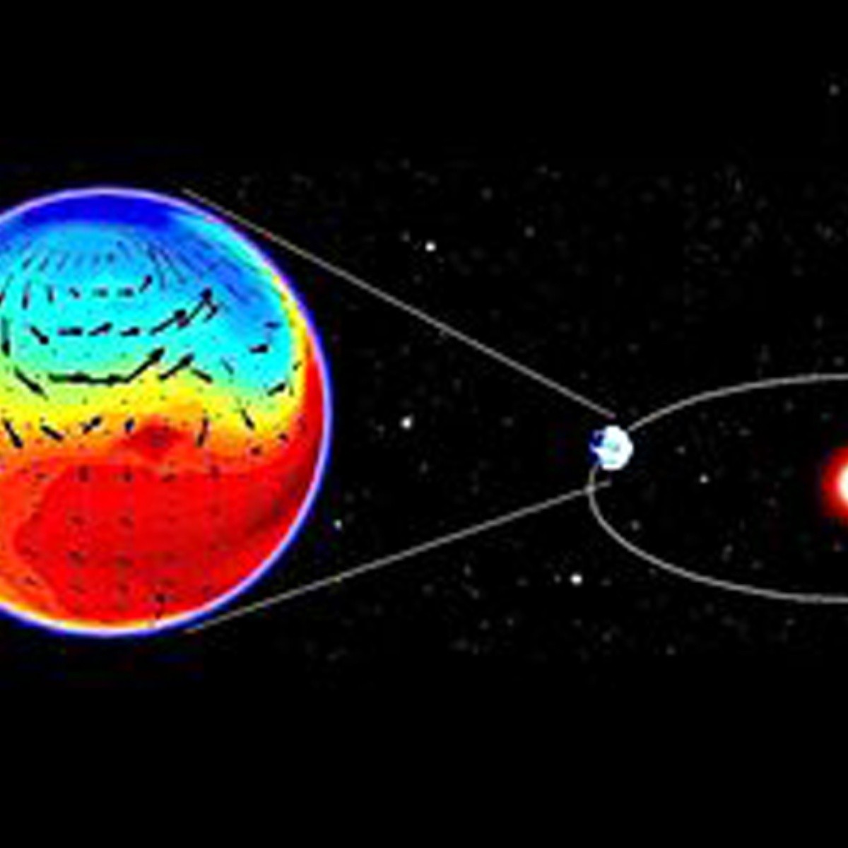 581 G Gliese Sistema Solar