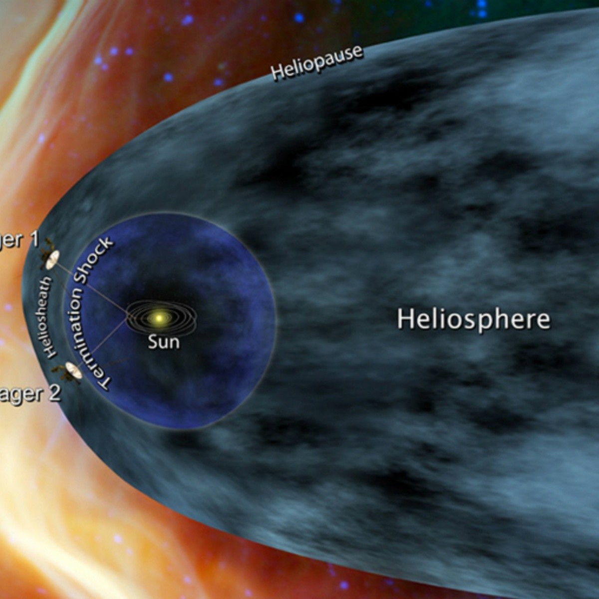 Ubicación De La Voyager 1