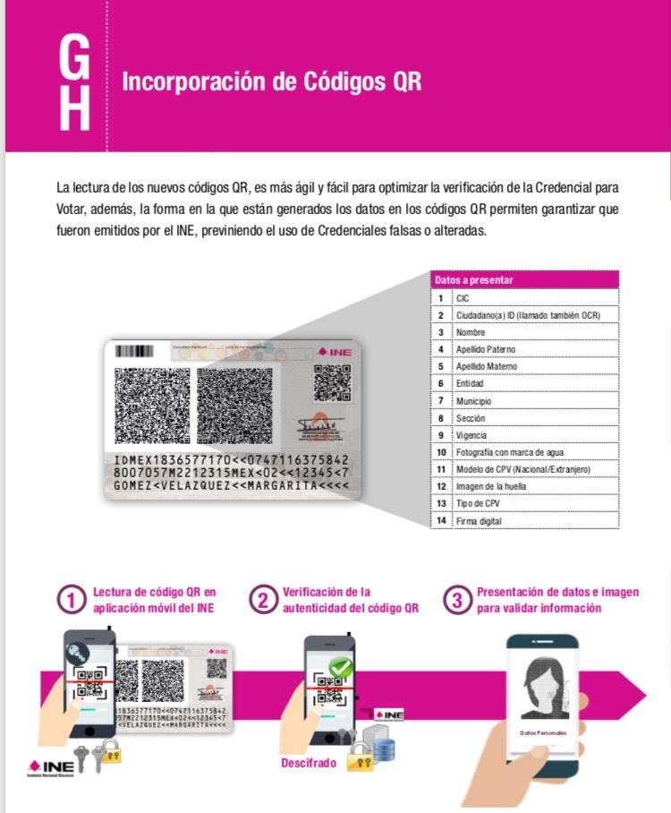 Inicia producción de nueva credencial del INE con códigos QR | El ...