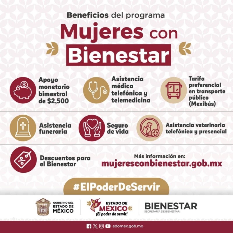 Mujeres con Bienestar 2024: cuáles son las nuevas fechas de registro en el EDOMEX | El Informador