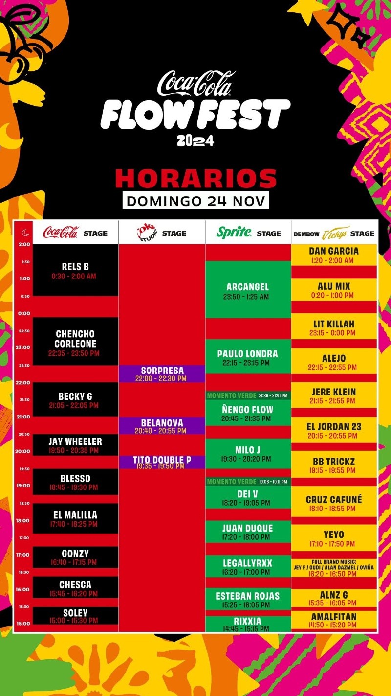 Coca - Cola Flow Fest 2024: Conoce todos los artistas que estarán en el evento | El Informador