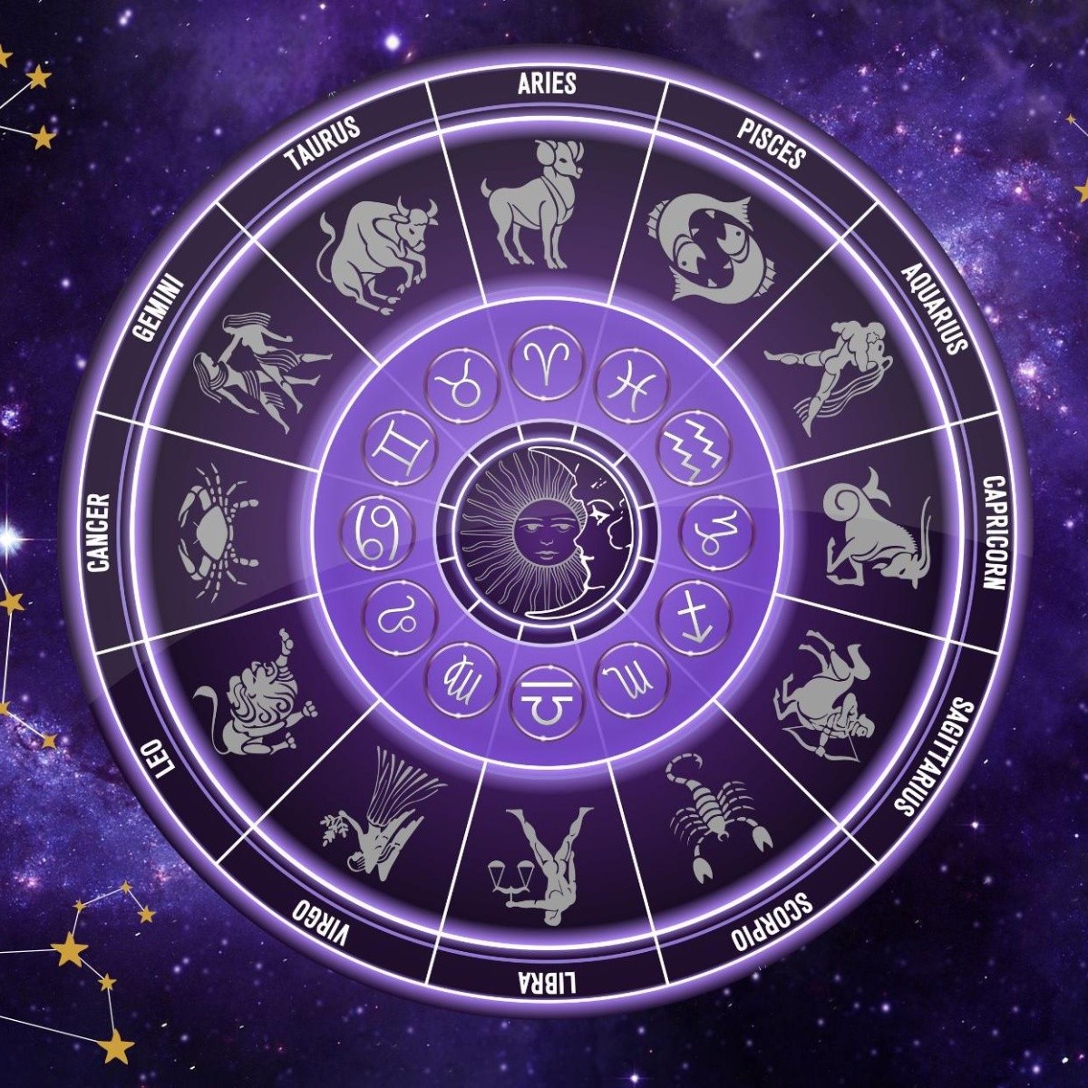Signo zodiacal todos - Horoscopeaz.com