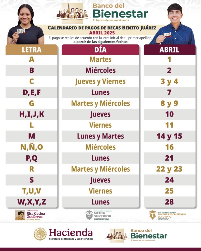 Becas Benito Juárez: estos son los apellidos que cobran hoy 1 de abril | El Informador