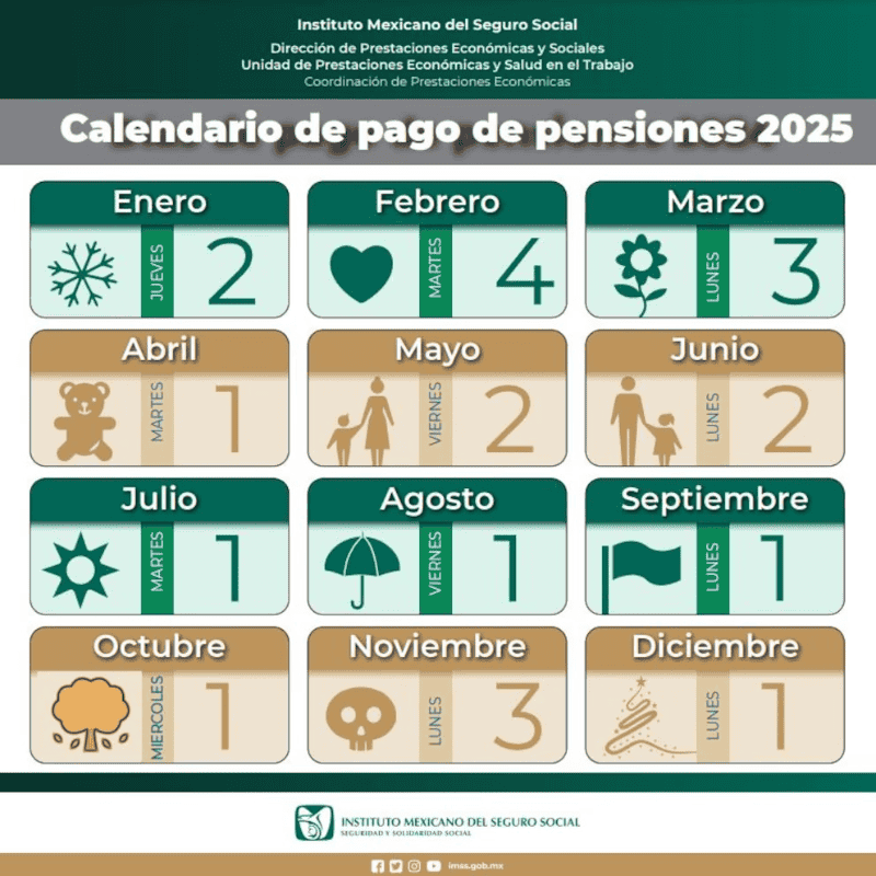 Calendario de pagos de la Pensión IMSS e ISSSTE de AGOSTO 2025 | El Informador