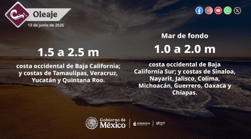 Mar de fondo en México: Alerta en estas playas mexicanas por olas ...