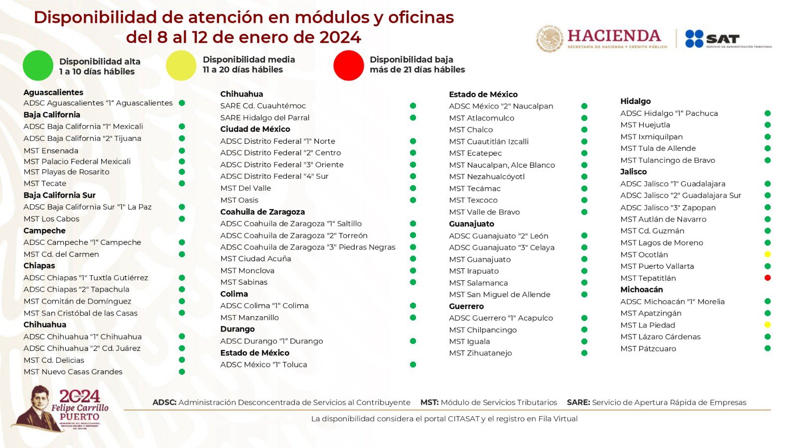 SAT: ¿Buscas cita? esta es la disponibilidad en los módulos de Jalisco ...